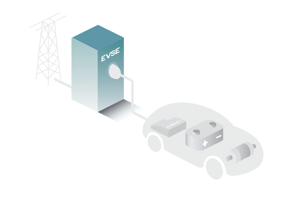 Regenerative DC Bidirectional Converter | CINERGIA