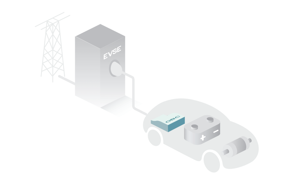 Cinergia | Regenerative power electronic solutions for electromobility